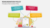 Remuneration Policy PowerPoint and Google Slides Template - PPT Slides