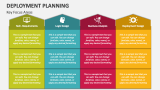Deployment Planning PowerPoint and Google Slides Template - PPT Slides