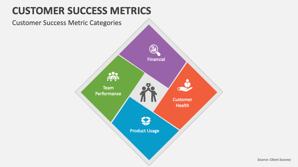 Customer Success Metrics PowerPoint and Google Slides Template - PPT Slides Customer Success Metrics PowerPoint and Google Slides Template - PPT Slides