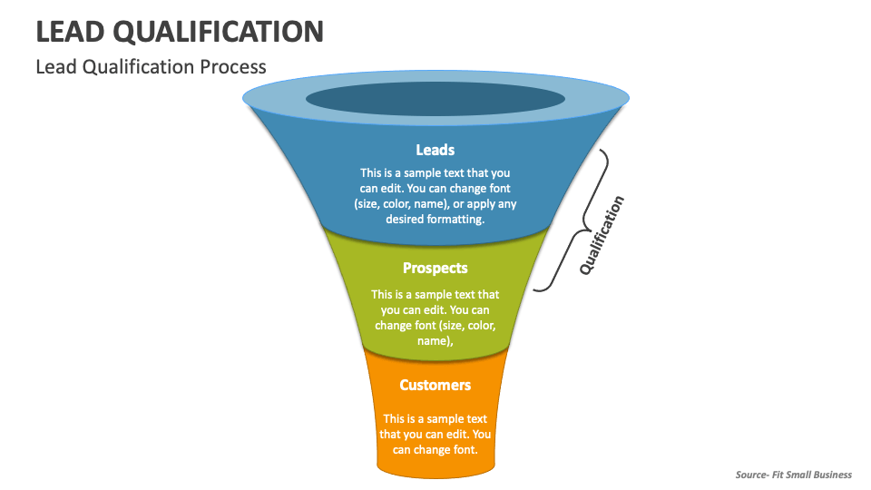 Lead Qualification PowerPoint and Google Slides Template - PPT Slides