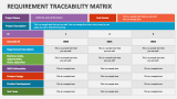 Requirement Traceability Matrix PowerPoint and Google Slides Template ...