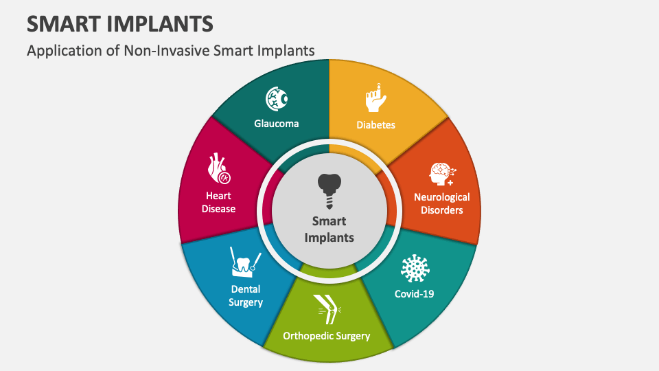 Smart Implants PowerPoint and Google Slides Template - PPT Slides