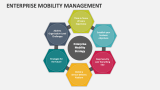 Enterprise Mobility Management PowerPoint Presentation Slides - PPT ...