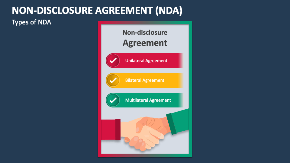 Non-Disclosure Agreement (NDA) PowerPoint and Google Slides Template ...