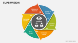Supervision PowerPoint Presentation Slides - PPT Template