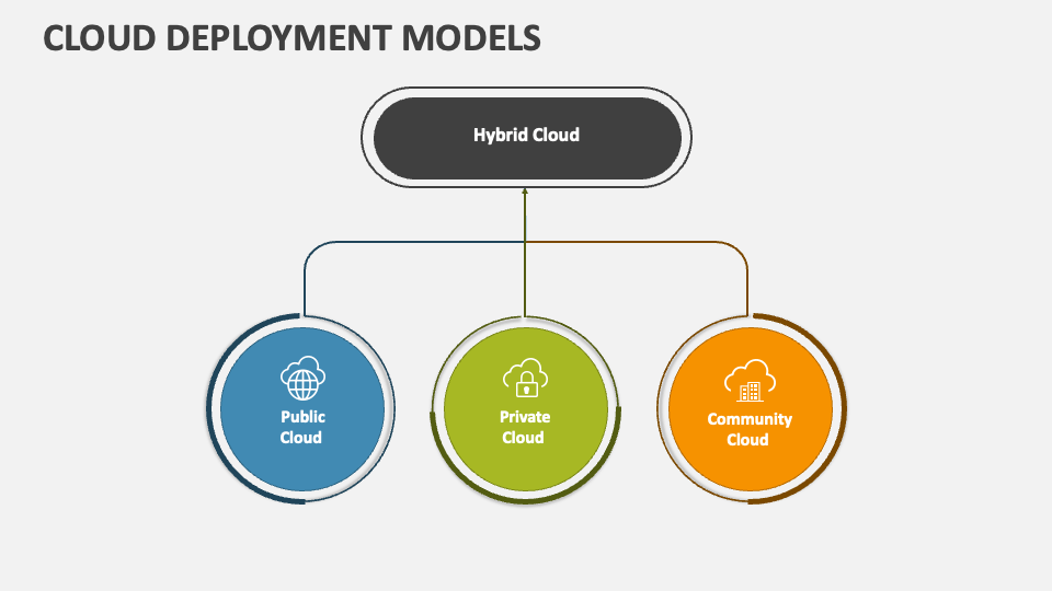 Cloud Deployment Models PowerPoint and Google Slides Template - PPT Slides Cloud Deployment Models PowerPoint and Google Slides Template - PPT Slides