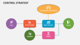 Control Strategy PowerPoint and Google Slides Template - PPT Slides