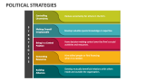 Political Strategies PowerPoint Presentation Slides - PPT Template