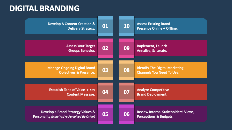 Digital Branding PowerPoint Presentation Slides - PPT Template