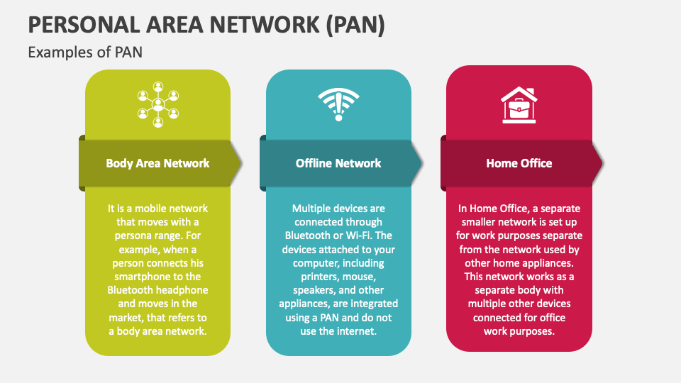 Personal Area Network (PAN) PowerPoint and Google Slides Template - PPT ... Personal Area Network (PAN) PowerPoint and Google Slides Template - PPT ...