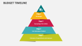 Budget Timeline PowerPoint and Google Slides Template - PPT Slides