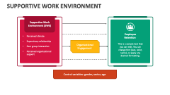 Supportive Work Environment PowerPoint and Google Slides Template - PPT ...