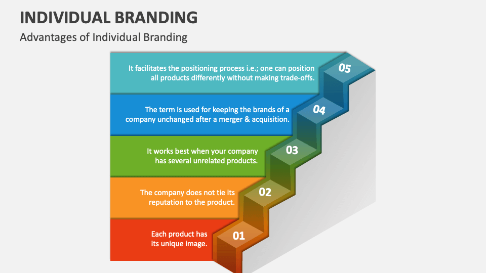 Individual Branding PowerPoint Presentation Slides - PPT Template