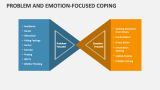 Problem and Emotion-Focused Coping PowerPoint Presentation Slides - PPT ...
