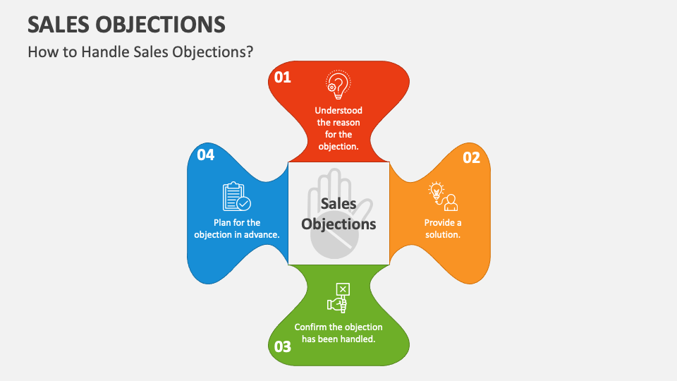 Sales Objections PowerPoint and Google Slides Template - PPT Slides