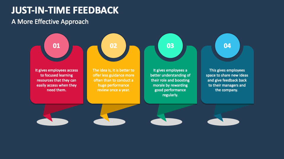 Just-In-Time Feedback PowerPoint and Google Slides Template - PPT Slides