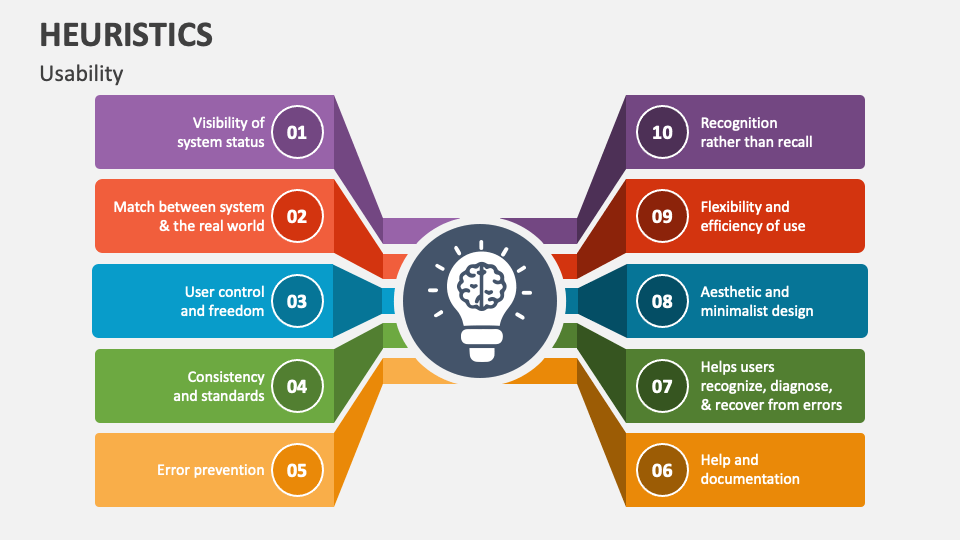 Heuristics PowerPoint and Google Slides Template - PPT Slides