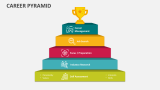 Career Pyramid PowerPoint Presentation Slides - PPT Template