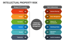 Intellectual Property Risk PowerPoint Presentation Slides - PPT Template