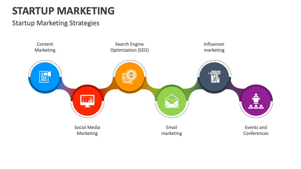 Startup Marketing PowerPoint and Google Slides Template - PPT Slides
