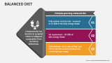 Balanced Diet PowerPoint Presentation Slides - PPT Template