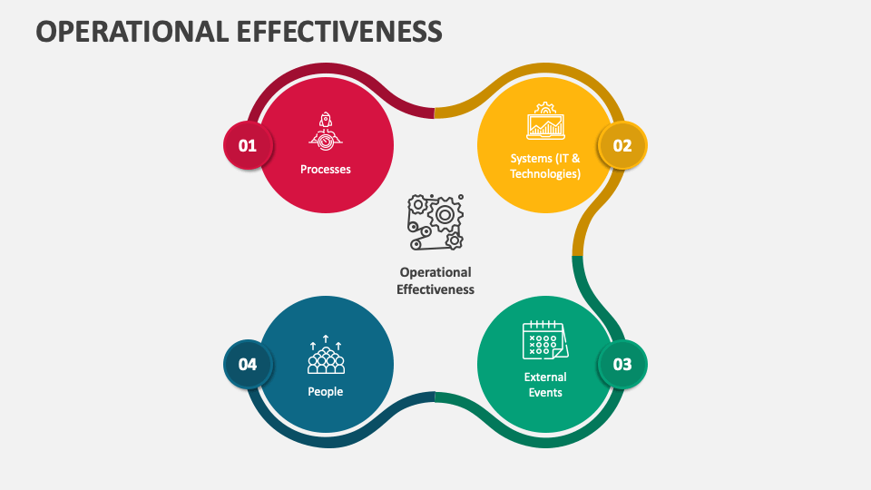 Operational Effectiveness PowerPoint Presentation Slides - PPT Template