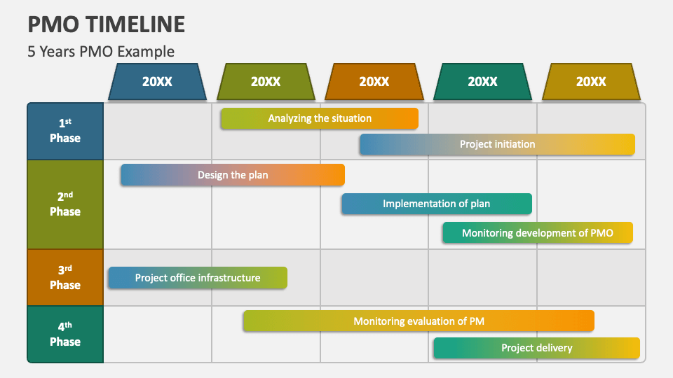 PMO Timeline PowerPoint Presentation Slides - PPT Template PMO Timeline PowerPoint Presentation Slides - PPT Template