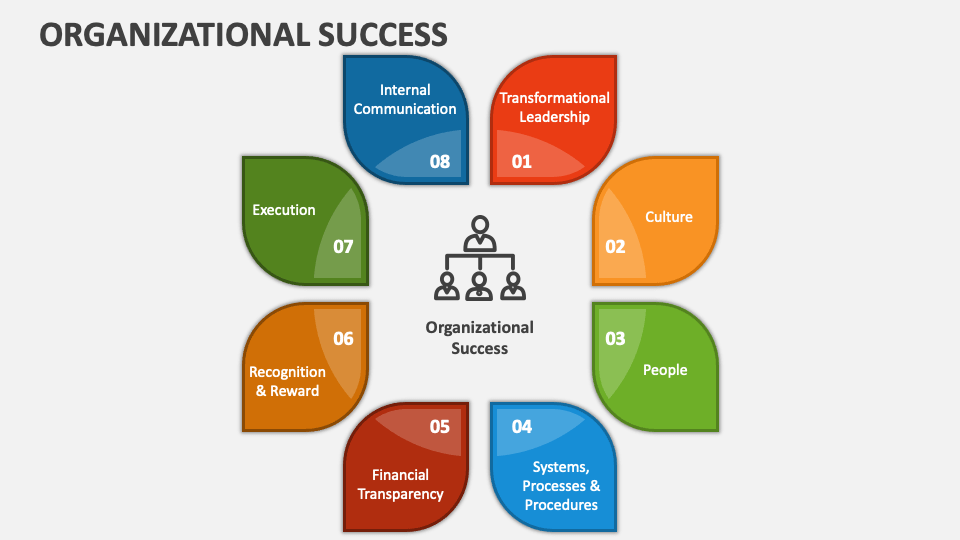 Organizational Success PowerPoint and Google Slides Template - PPT Slides