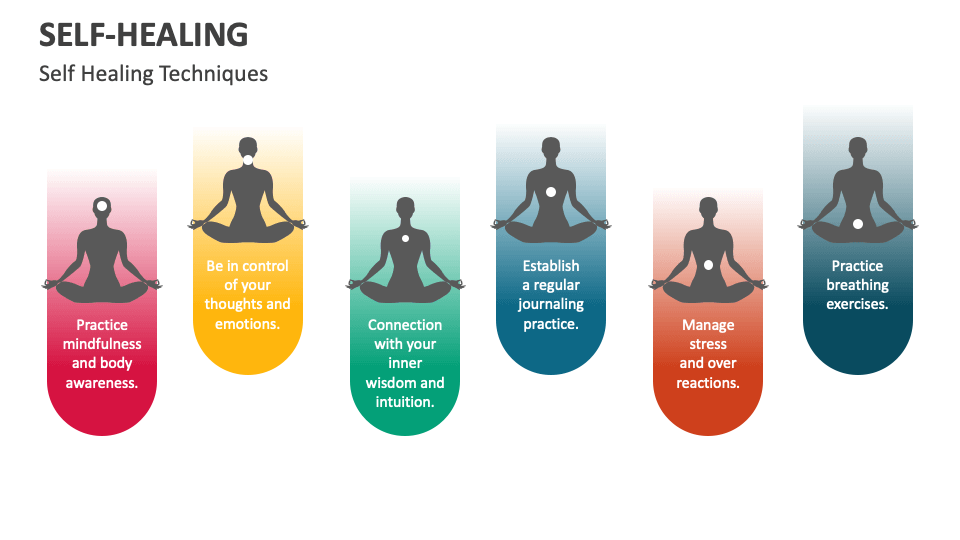 Self-Healing PowerPoint and Google Slides Template - PPT Slides