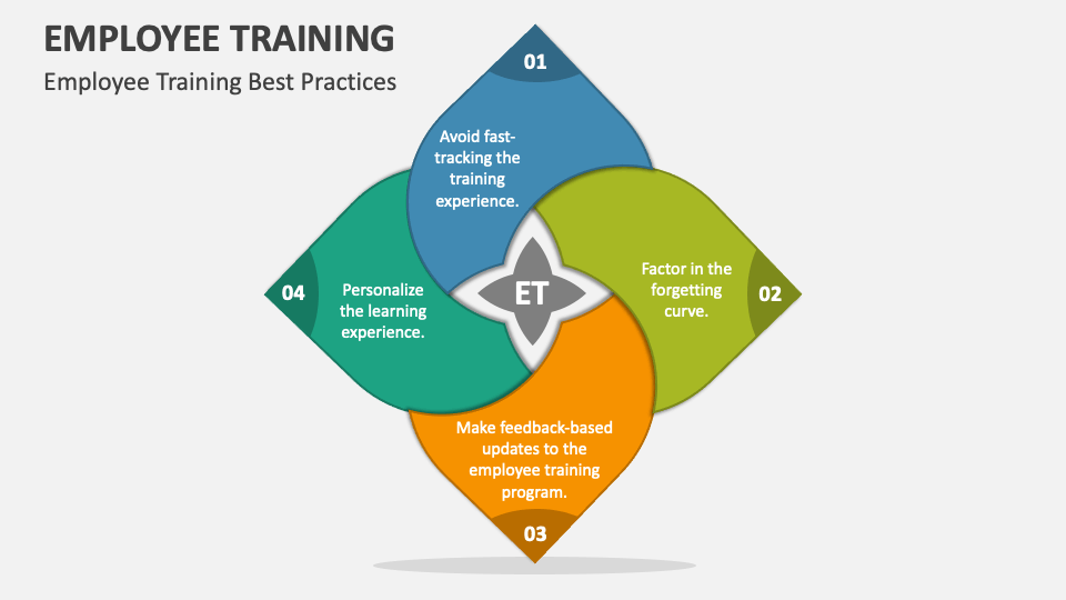 Employee Training PowerPoint and Google Slides Template - PPT Slides