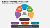 Business Process Automation PowerPoint and Google Slides Template - PPT ...