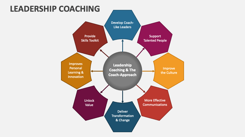 Leadership Coaching PowerPoint and Google Slides Template - PPT Slides
