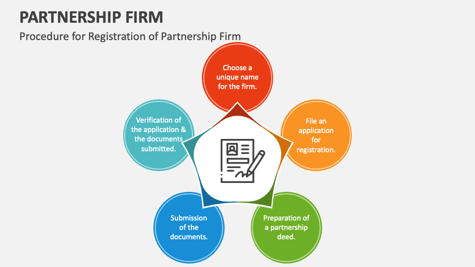 Partnership Firm Procedure