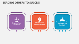 Leading Others to Success PowerPoint and Google Slides Template - PPT ...