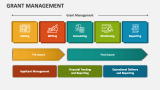 Grant Management PowerPoint and Google Slides Template - PPT Slides