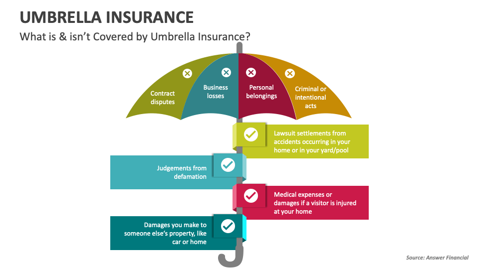 Umbrella Insurance PowerPoint and Google Slides Template - PPT Slides