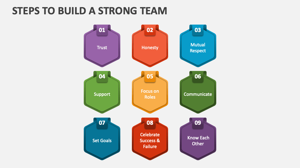 Steps to Build a Strong Team PowerPoint and Google Slides Template ... Steps to Build a Strong Team PowerPoint and Google Slides Template ...