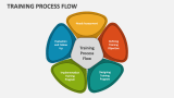 Training Process Flow PowerPoint and Google Slides Template - PPT Slides