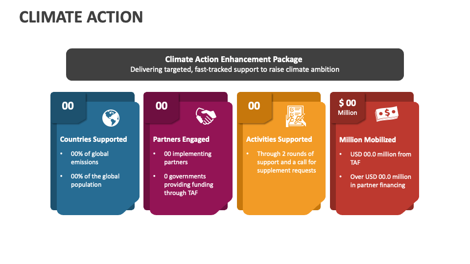 Climate Action PowerPoint and Google Slides Template - PPT Slides