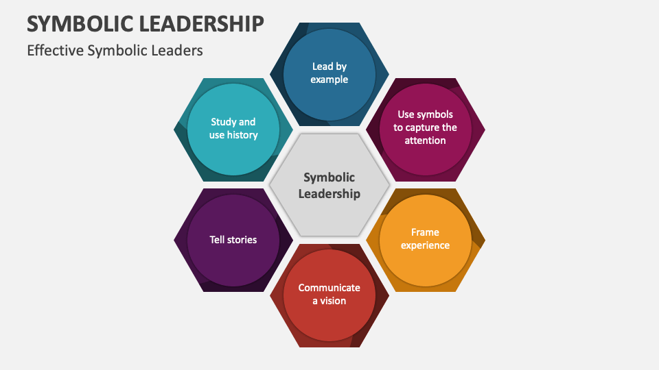 Symbolic Leadership PowerPoint Presentation Slides - PPT Template