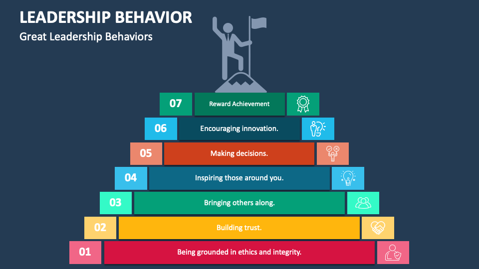 Leadership Behavior PowerPoint and Google Slides Template - PPT Slides