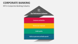 Corporate Banking PowerPoint and Google Slides Template - PPT Slides