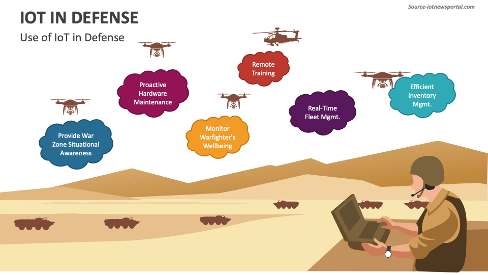 IoT in Defense PowerPoint and Google Slides Template - PPT Slides