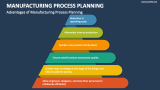 Manufacturing Process Planning PowerPoint and Google Slides Template ...