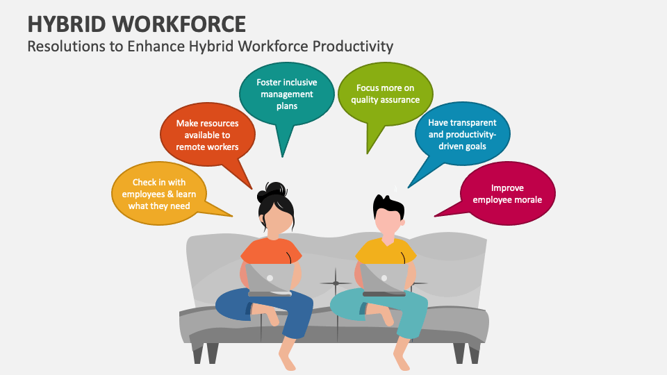 Hybrid Workforce PowerPoint and Google Slides Template - PPT Slides