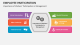 Employee Participation PowerPoint Presentation Slides - PPT Template