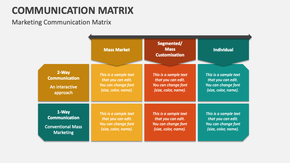 Communication Matrix PowerPoint Presentation Slides - PPT Template Communication Matrix PowerPoint Presentation Slides - PPT Template