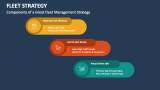 Fleet Strategy PowerPoint Presentation Slides - PPT Template