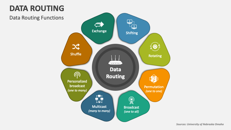 Data Routing PowerPoint Presentation Slides - PPT Template Data Routing PowerPoint Presentation Slides - PPT Template