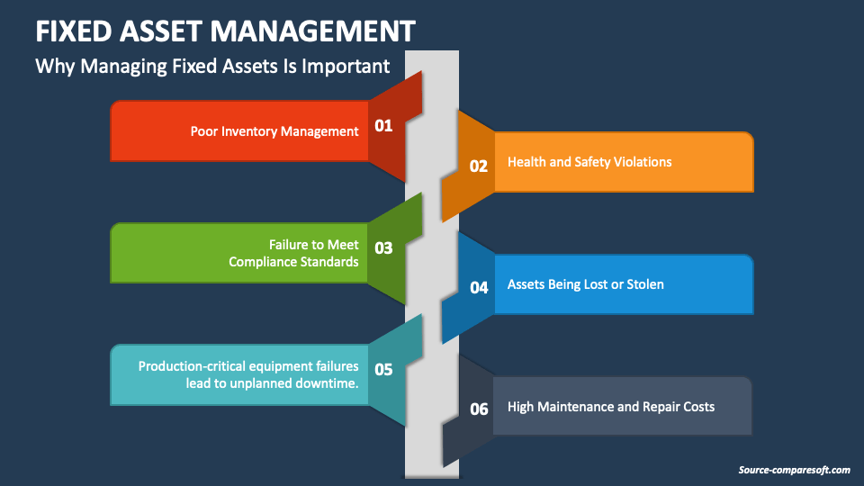 Fixed Asset Management PowerPoint and Google Slides Template - PPT Slides